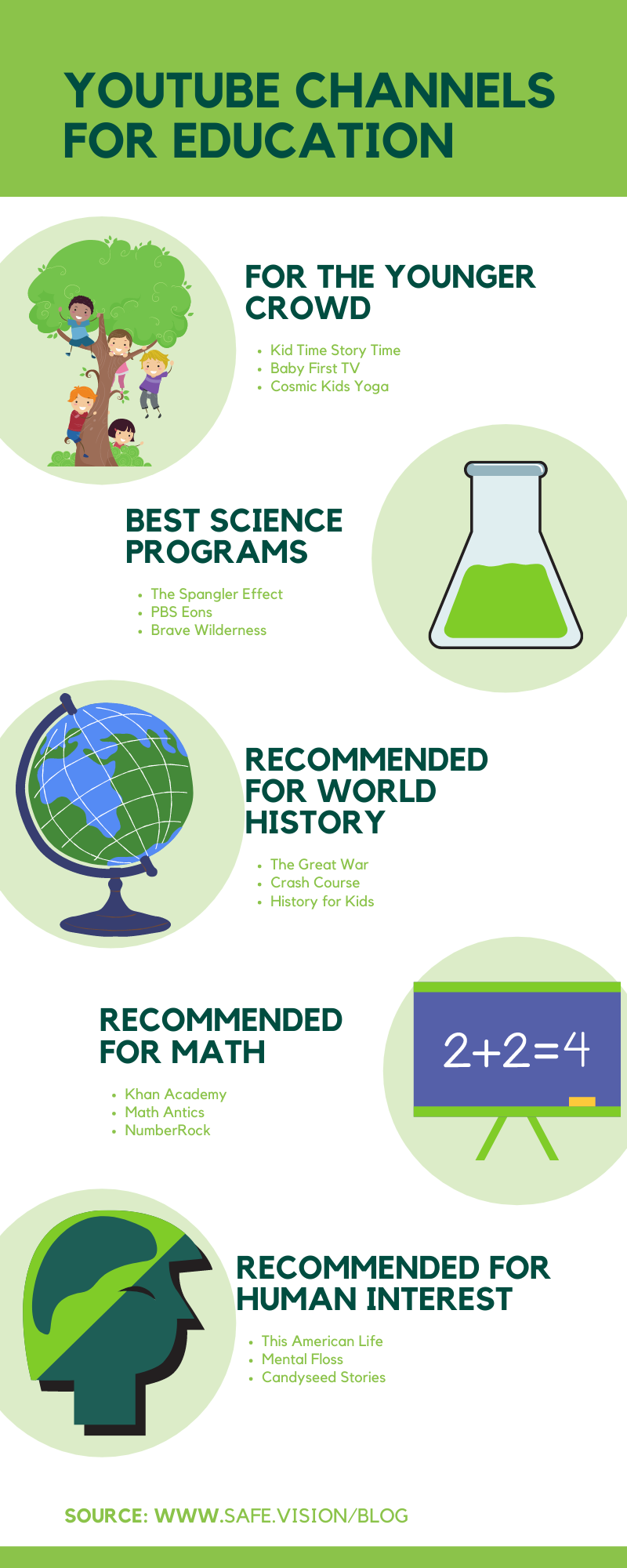 Top 15 Educational Youtube Channels For Homeschooling Safe Vision